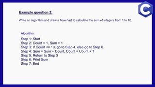 What is an Algorithm and Flow Chart along with step wise problem ...
