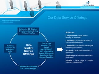 InfoDataSphere Presentation | PPT