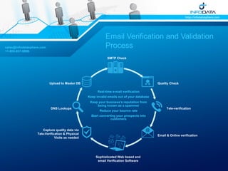 InfoDataSphere Presentation | PPT