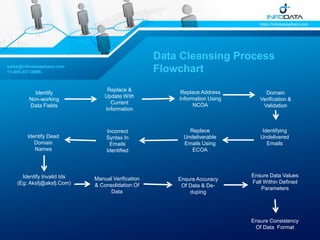InfoDataSphere Presentation | PPT