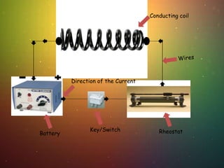 self inductance , mutual inductance and coeffecient of coupling | PPTX
