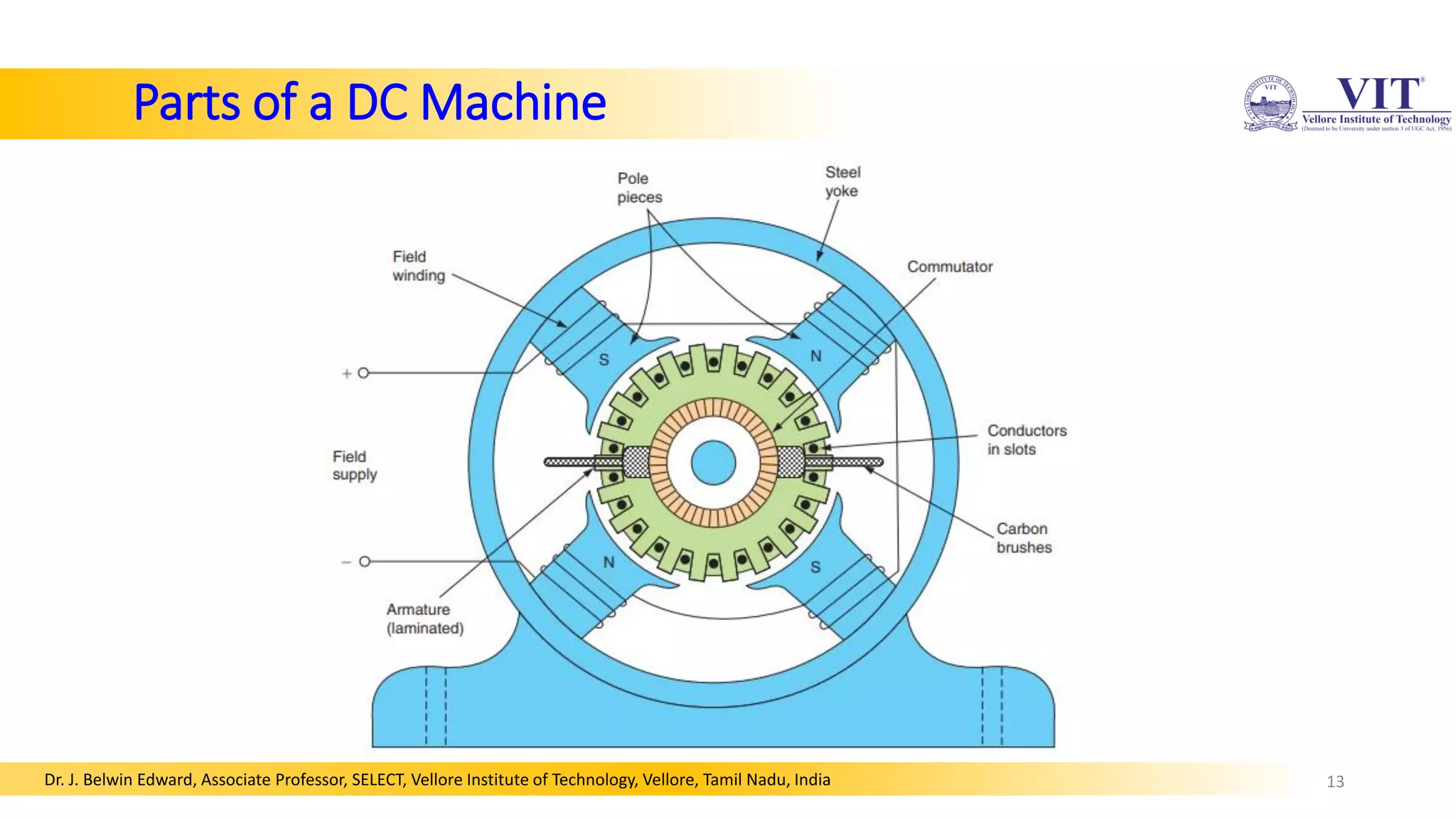 DC machine construction | PDF