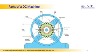 DC machine construction | PDF | Science