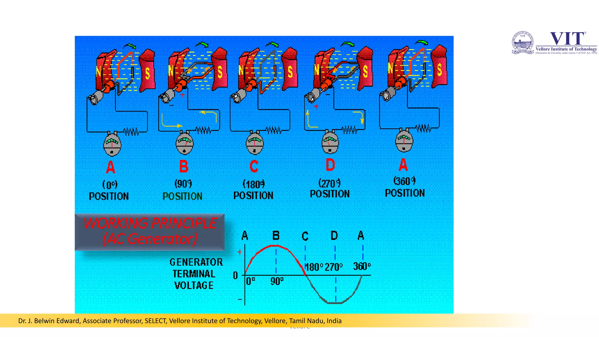 Operation of single loop generator | PDF
