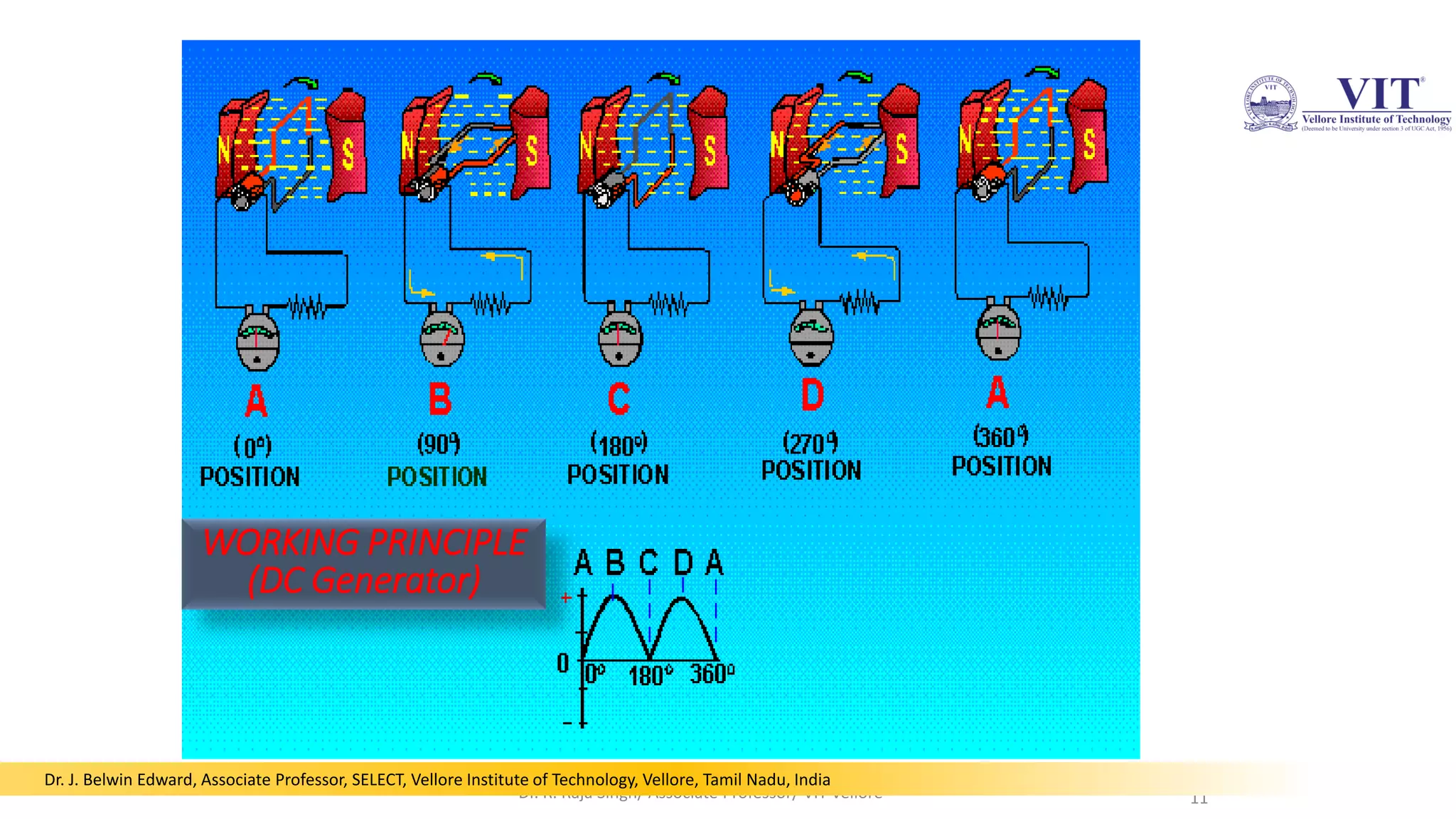 Operation of single loop generator | PDF