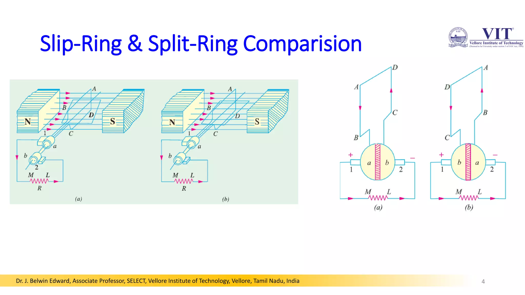 Operation of single loop generator | PDF