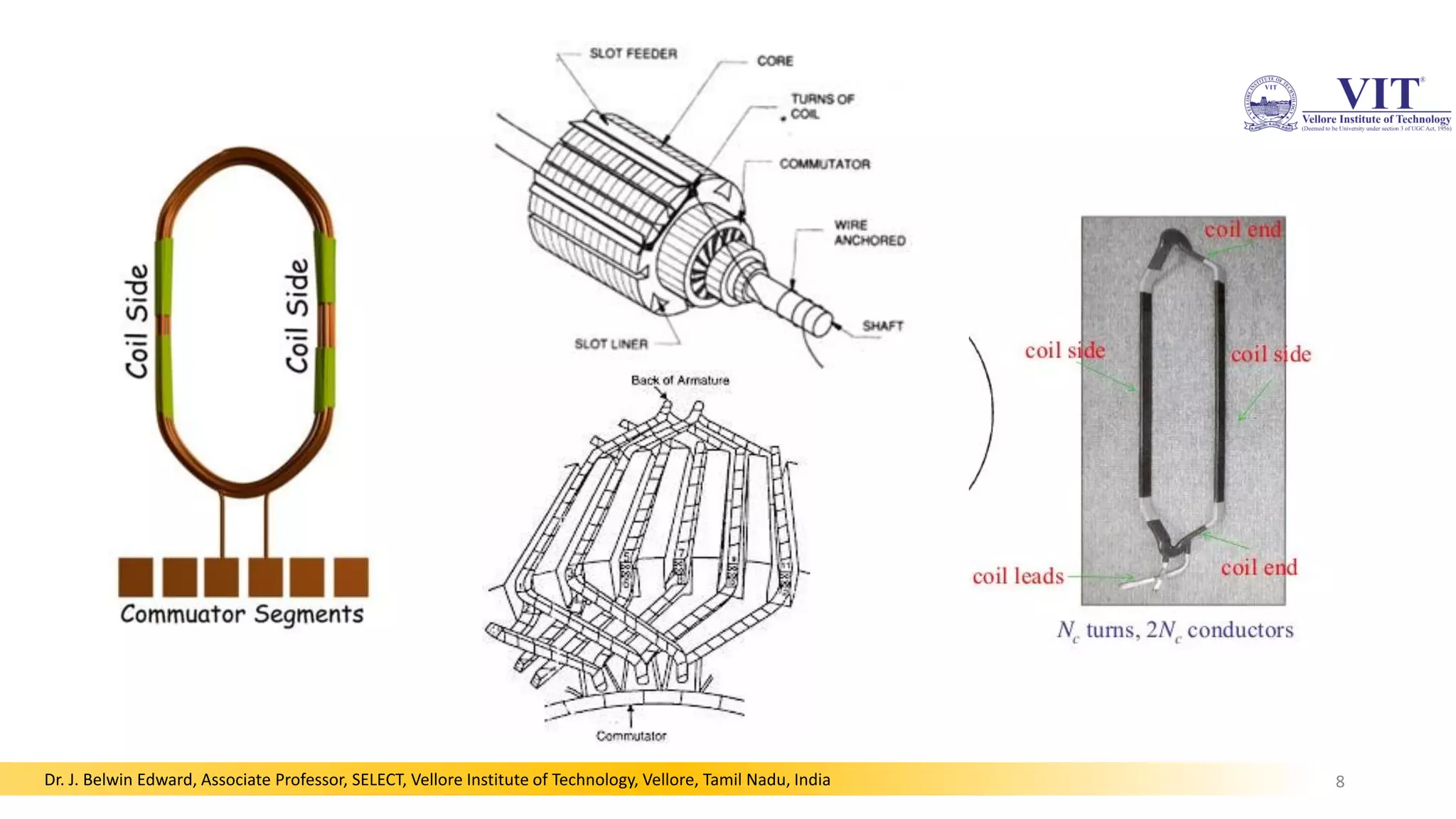 Operation of single loop generator | PDF