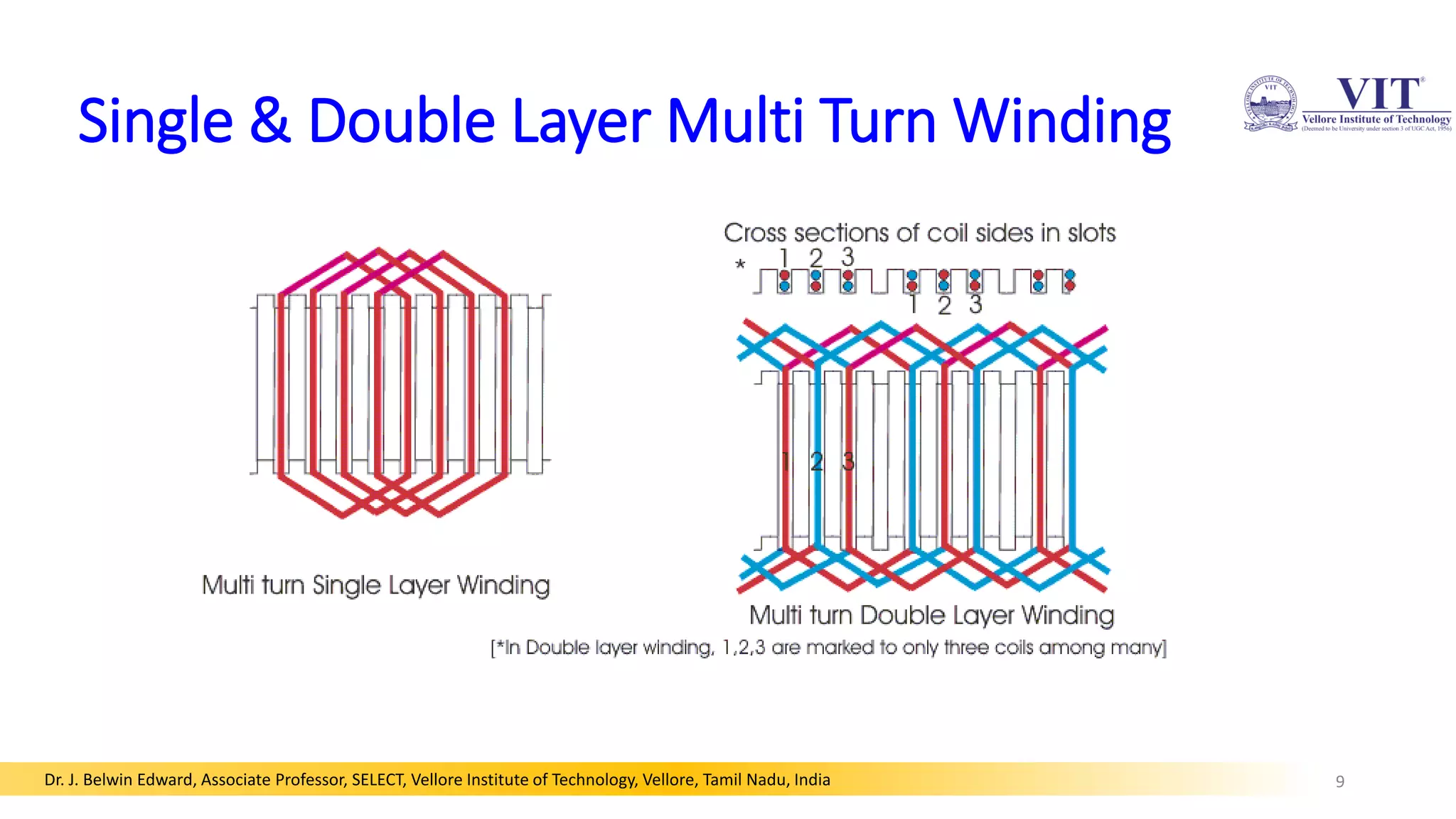Operation of single loop generator | PDF