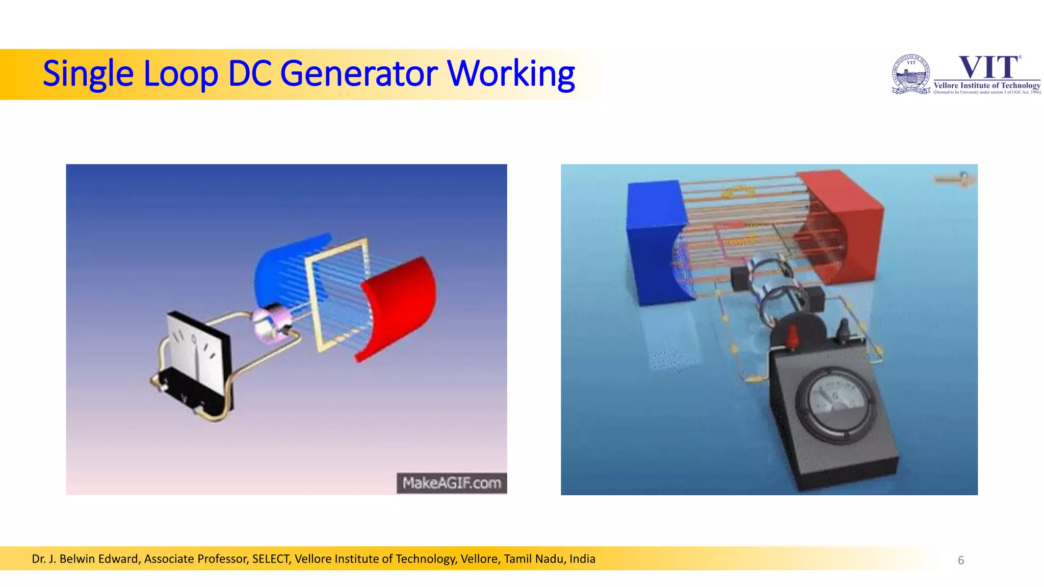 Operation Of Single Loop Generator