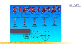 Operation of single loop generator | PDF