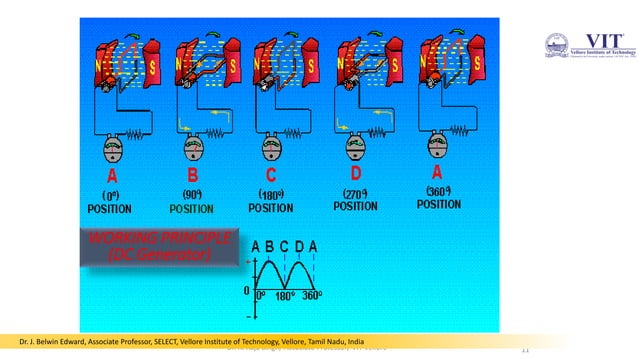 Operation of single loop generator | PDF | Technology & Computing