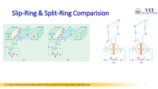 Operation of single loop generator | PDF