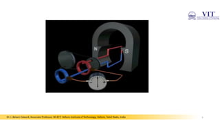 Operation of single loop generator | PDF