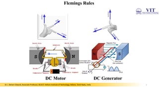 Operation of single loop generator | PDF