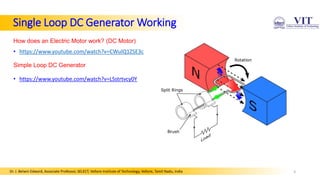 Operation of single loop generator | PPT