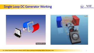 Operation of single loop generator | PPT