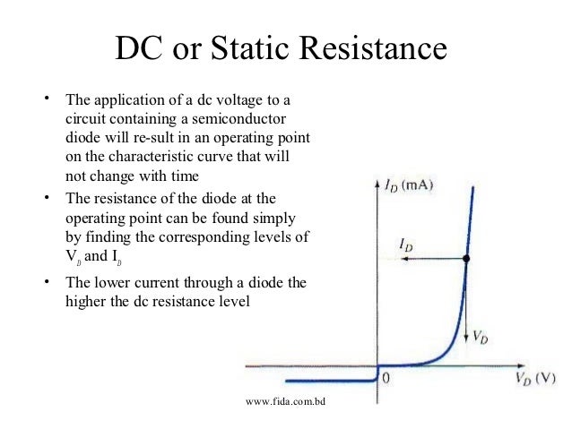 EEE201 LECTURE 3~www.fida.com.bd
