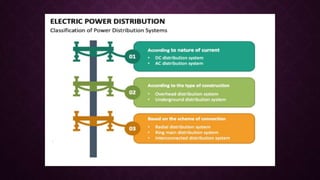 Transmission & Distribution of Electric Power .pptx