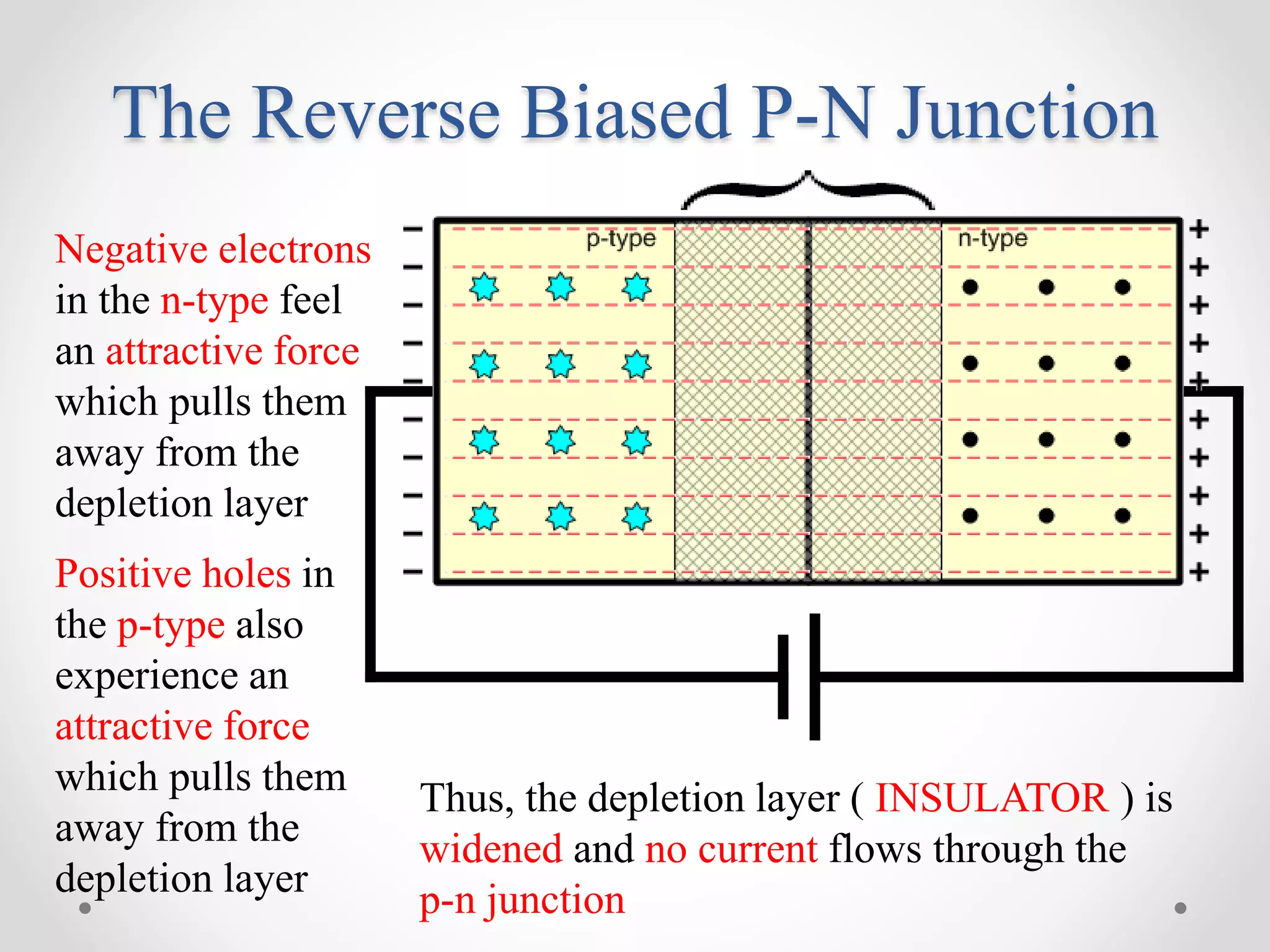 EEE231- Electronics-1 Lecture 01 | PPTX