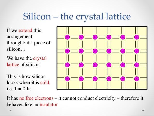 EEE231- Electronics-1 Lecture 01