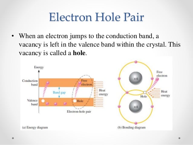 EEE231- Electronics-1 Lecture 01