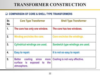 EEE 233_Lecture-2 to 4.pptx