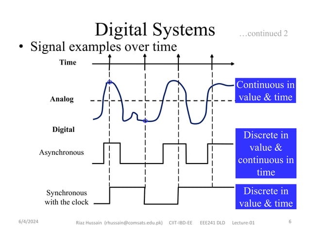 DLD lecture notes dld notes chapter 1 .pptx