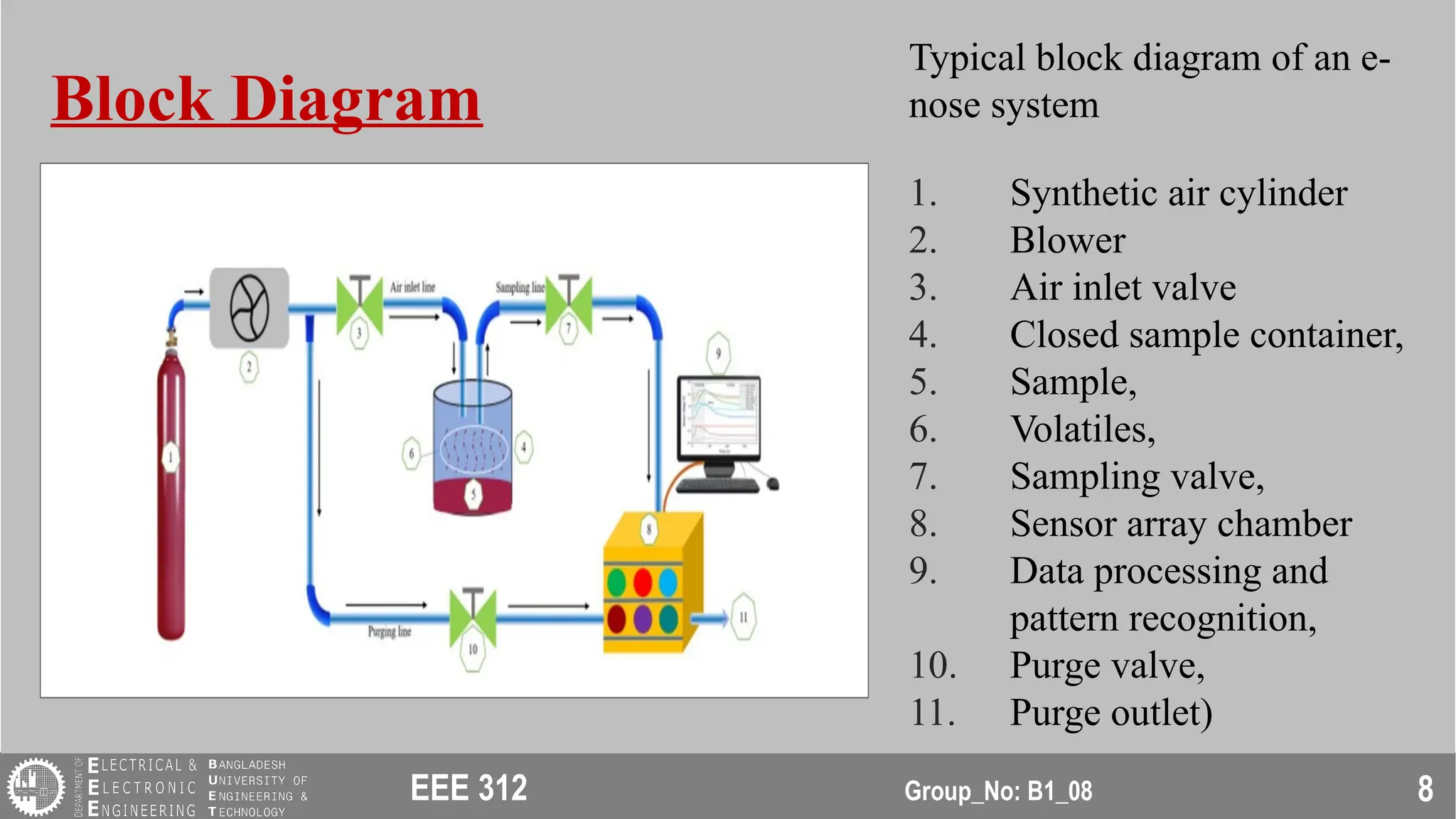 Meat freshness detection system using machine learning models.pptx
