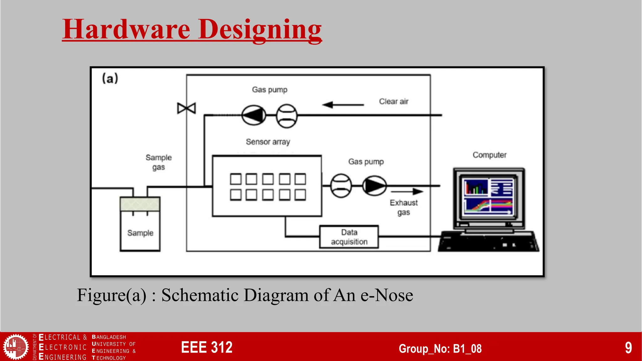 Meat freshness detection system using machine learning models.pptx