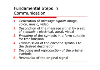 Introduction to Communication Systems 1 | PDF