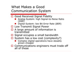 Introduction to Communication Systems 1 | PDF
