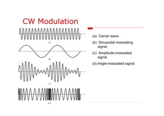 Introduction to Communication Systems 3 | PPT