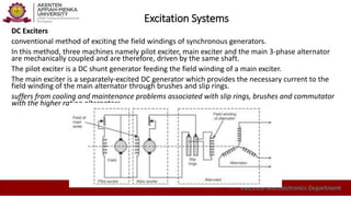 Introduction to AC Machines | PPTX