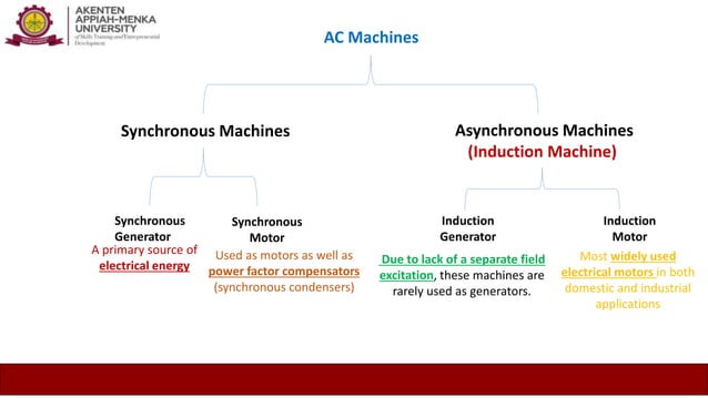 Introduction to AC Machines | PPTX