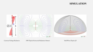 Dipole antenna radiation pattern.pdf