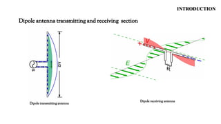 Dipole antenna radiation pattern.pdf