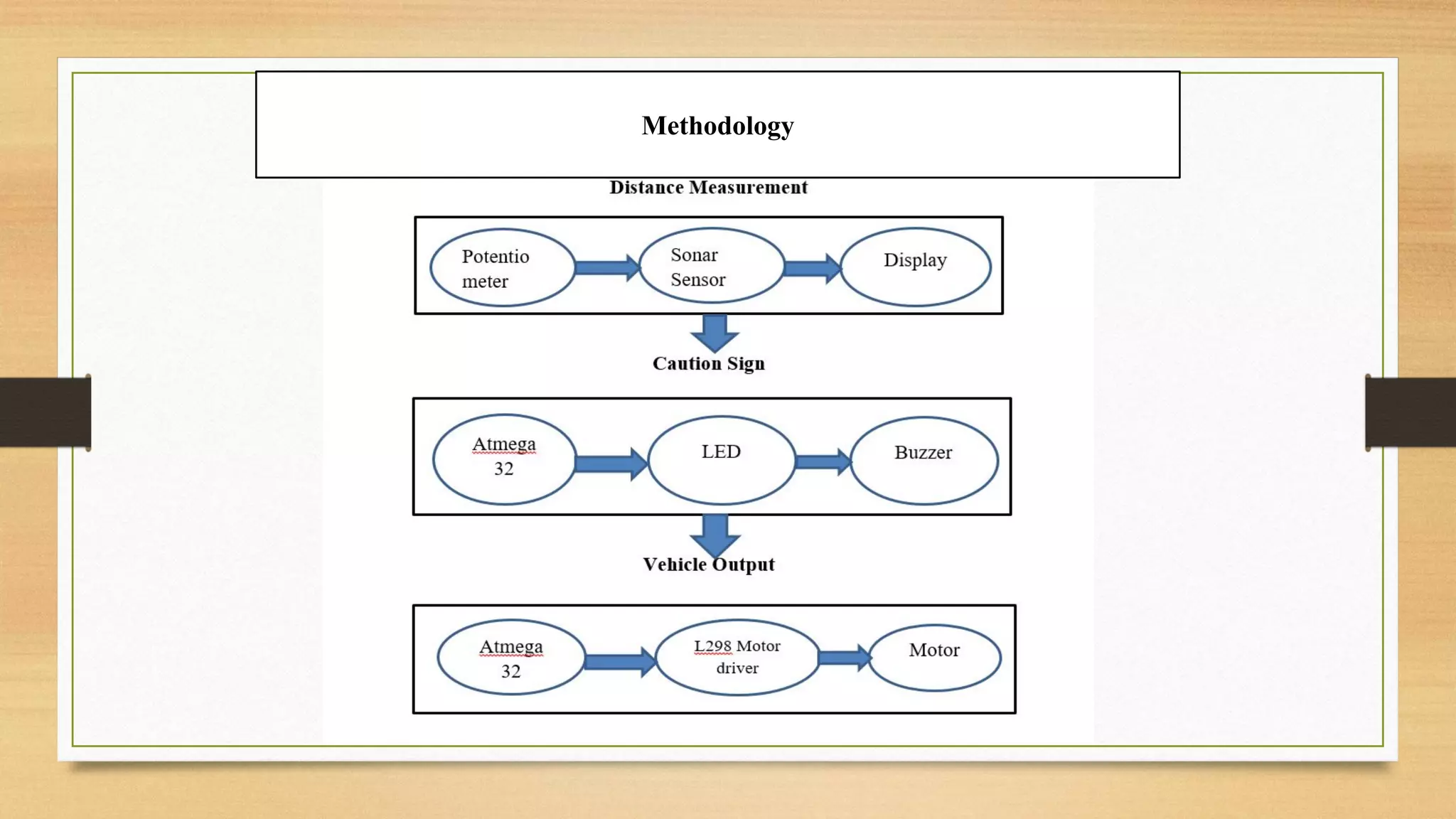 EEE 366 Presentation.pptx.pdf