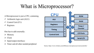 BRACU_SPRING24_EEE373_L1_Introduction.pptx