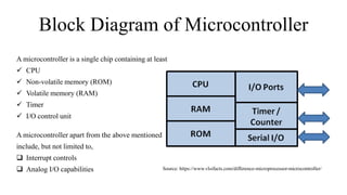 BRACU_SPRING24_EEE373_L1_Introduction.pptx