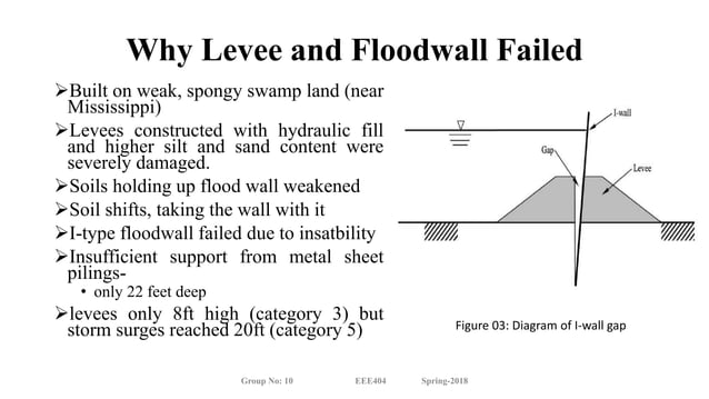 Case Study of Levee Failures in New Orleans | PPTX