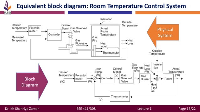 Introduction to Control System lecture slides | PDF