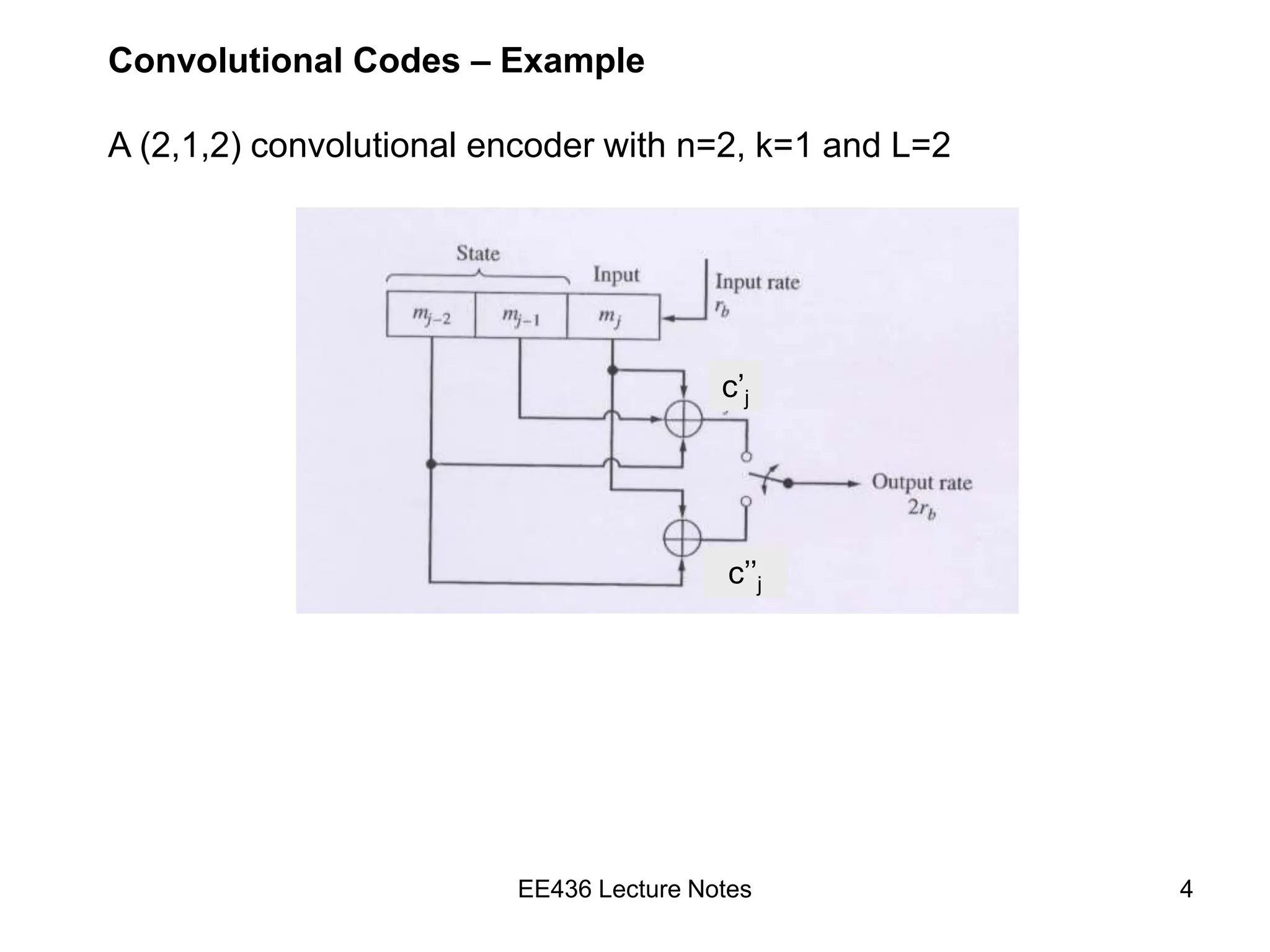 Digital Communication Coding Lectures Slidesppt
