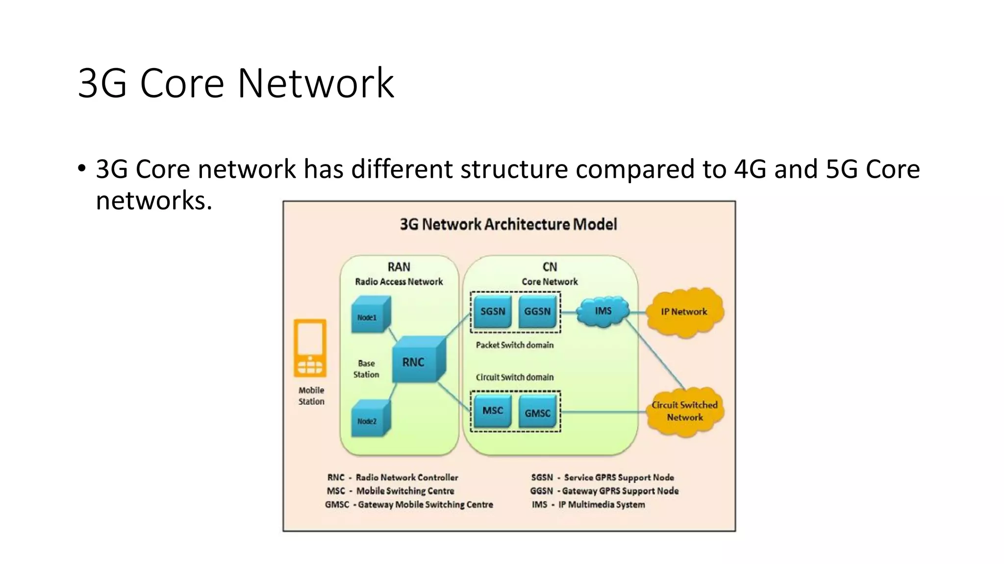 Evolution of Core Networks | PPT