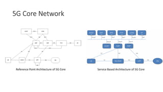 Evolution of Core Networks | PPT