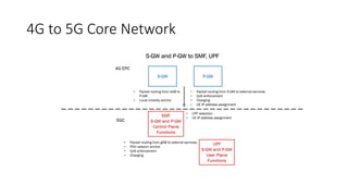 Evolution of Core Networks | PPT