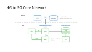 Evolution of Core Networks | PPT