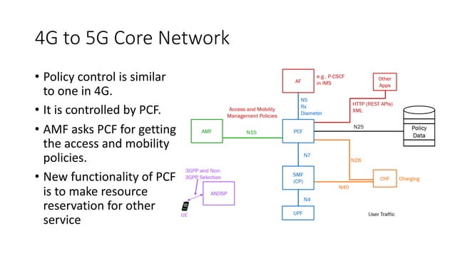 Evolution of Core Networks | PPT