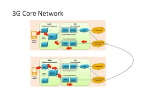 Evolution of Core Networks | PPT