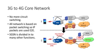 Evolution of Core Networks | PPT