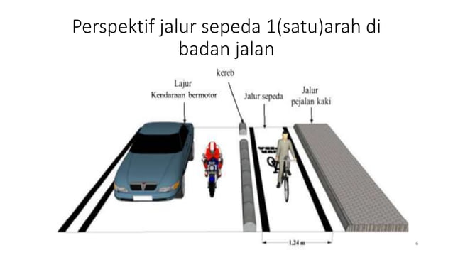 eee64_8-Keselamatan_Pejalan_Kaki_dan_Pesepeda__AN_.ppt